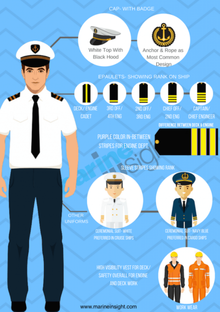 How to Become a Cruise Ship Captain: Everything You Need to Know